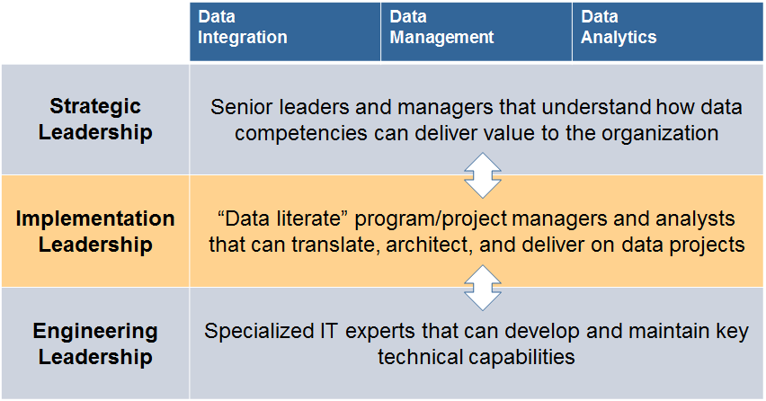 Business Data – Eleven Twenty Consulting